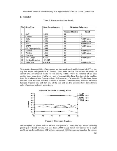 Adrisya A Flow Based Anomaly Detection System For Slow And Fast Scan Pdf