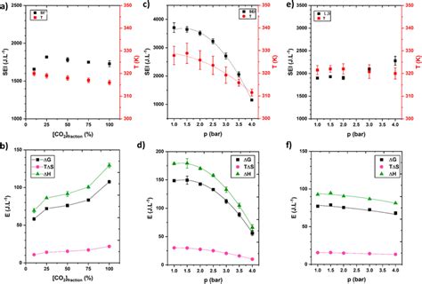Electrical Input Energy And Wall Temperature As Well As Thermodynamic