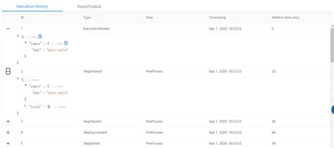 View Execution History By Using The Cloudflow Console Or Alibaba Cloud Cli Cloudflow Alibaba
