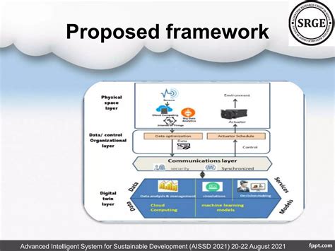 Integrating The Iiot With The Digital Twins For The Drugs Industry Ppt