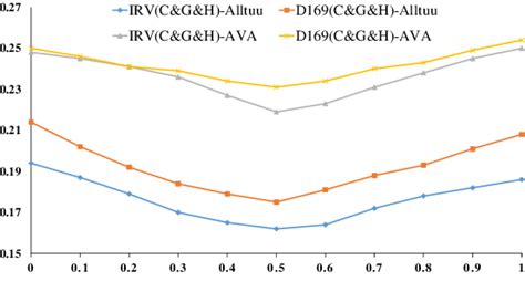 Figure 1 From Deep Neural Framework With Visual Attention And Global
