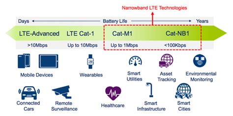 LTE Cat LTE Cat LTE Cat Module LTE Cat Cellular Datacard For Sale