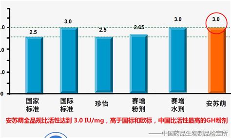 矮小症如何选择适合自己的生长激素中国生长激素网