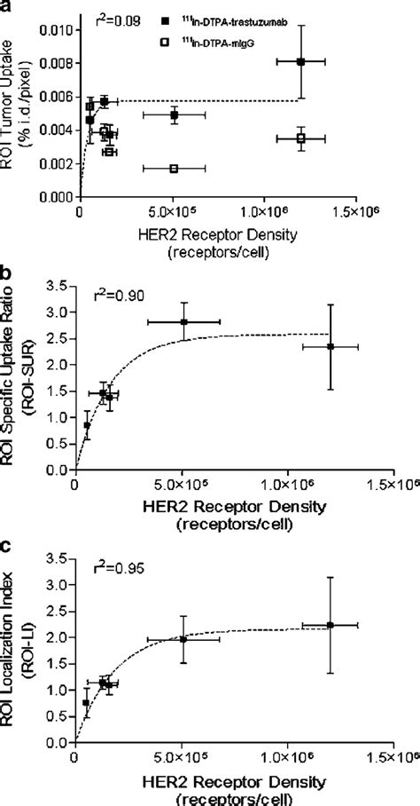 Associations Between Her2 Expression Levels Of A Panel Of Human Breast Download Scientific