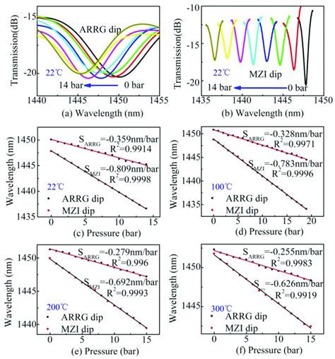 The High Temperature Experimental Pressure Setup Download Scientific Diagram