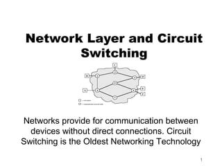 Network Layer And Circuit Switching PPT Computer Networking Computing