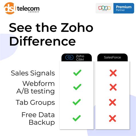Dsl Telecom On Linkedin Dsltelecom Zohopremiumpartner Zohocrm