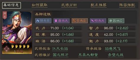 Sp Sp