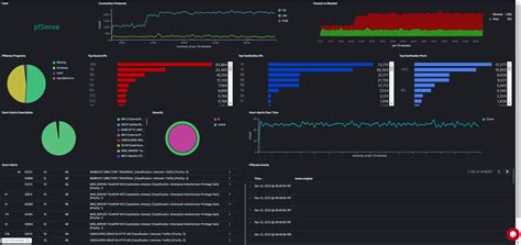Pfsense Monitoring With Logstail
