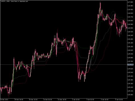 RSI Adaptive EMA FL Indicator Top MT Indicators Mq Or Ex Best MetaTrader Indicators Com