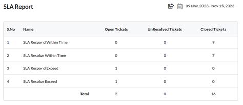 General Reports Help Desk Reports Chat Report Ticket Report