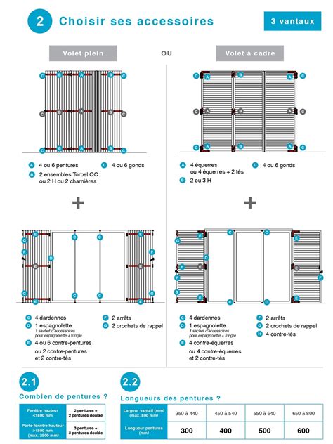 Connaître Les Différents Types De Penture Torbel Industrie