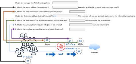 Understanding Palo Alto Nat Types Design And Key Differentiators