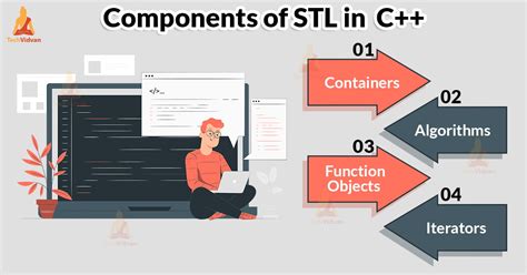 C Stl Techvidvan