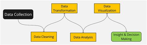 Data Engineering And Analysis Using Python By Pavan Belagatti Faun