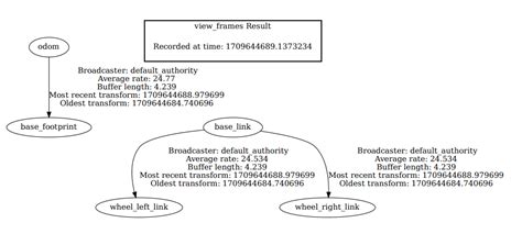 Real Robot Nav2 Issue Rosds Support The Construct Ros Community