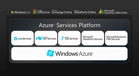Windows Azure Como Servidor Sql De Nuestras Bases De Datos Access
