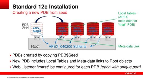 ppt application express with oracle database 12c multitenant