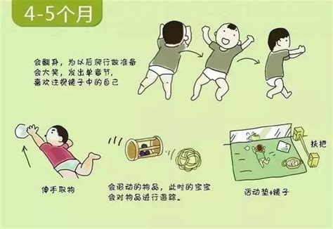 0~3岁宝宝各阶段成长表现