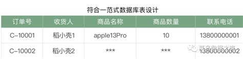 干货 数据仓库建模超详细攻略 人人都是产品经理