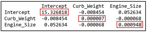 An Overview Of Variance Covariance Matrices Used In Linear Regression Time Series Analysis