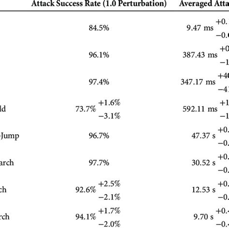 The Proposed Feature Selection Algorithm Download Scientific Diagram