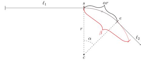 Robert Moss Research