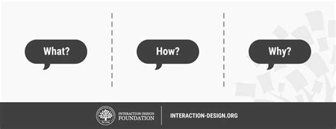 Stage In The Design Thinking Process Empathise With Your Users IxDF
