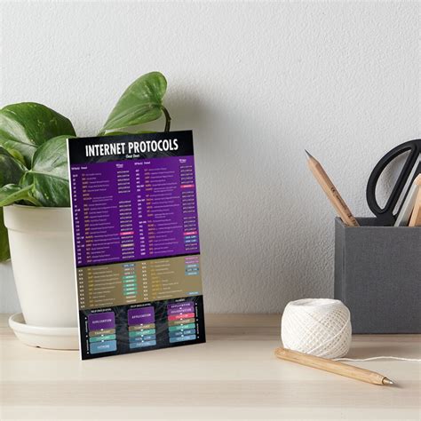 Internet Protocols And Osi Tcp Model Network Engineer Cheat Sheet