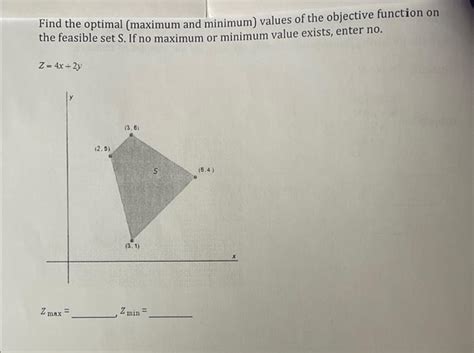 Solved Find The Optimal Maximum And Minimum Values Of The Chegg