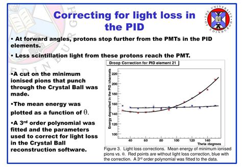 Ppt Calibration Of The New Particle Identification Detector Pid