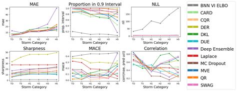 Uncertainty Aware Tropical Cyclone Wind Speed Estimation From Satellite