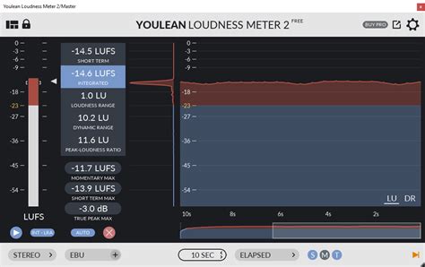 Free Loudness Meter To Measure Lufslu Lufs Meter Vst Rfreevsts