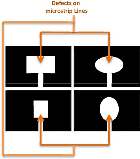 Figure 1 From A Microwave Bandstop Filter Using Defected Microstrip Structure Semantic Scholar