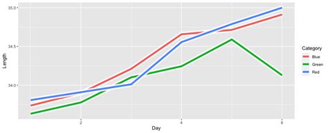 Ggplot How Do I Plot Data Points That Are Very Close Together In R Stack Overflow