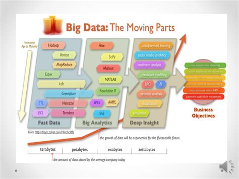 Pin Di Jainlily Raj Su Hadoop Training Chennai Olap