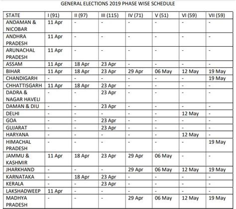 Lok Sabha Election 2019 Date And Full Schedule All You Need To Know