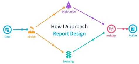 PowerBI DataScience Examples