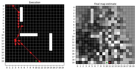 Gradient Based Planning Mapping And Execution Kyunghyun Cho