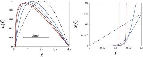 Left Panel Function U And T For The First Order Download