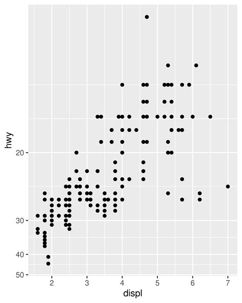 10 position scales and axes ggplot2 elegant graphics for data