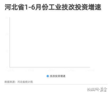 河北经济半年报投资平稳增长内生动力强劲