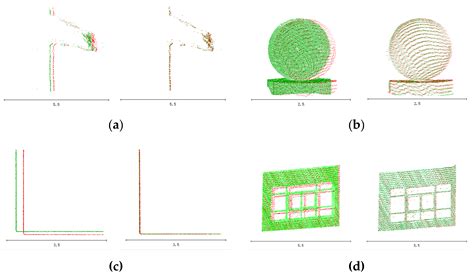 A Positioning Error Compensation Method For A Mobile Measurement System Based On Plane Control