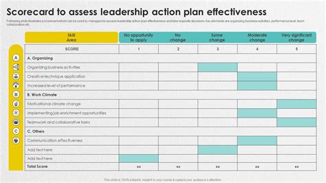 Scorecard To Assess Leadership Action Plan Effectiveness Ppt Slide