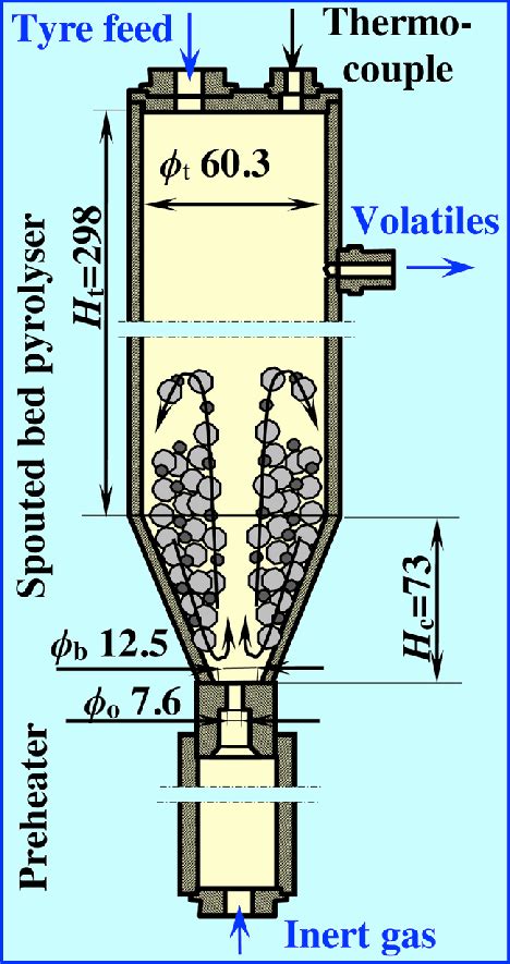 Conical Spouted Bed Reactor From Fig 20 With Preheater But Without Download Scientific