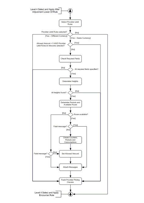 Select And Apply Provider Limit Rules Oracle Health Insurance Claims