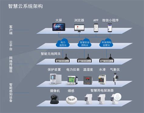 智能安全用电管理系统价格智能用电监控系统厂家方案功能 智能电力网