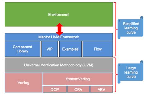 UVMF JTAG Kashyapp1 Github Exp GitHub Wiki