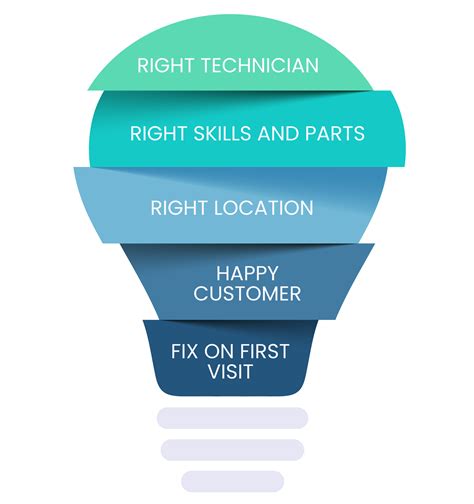 IFS PSO Optimizing Planning And Scheduling For Operations