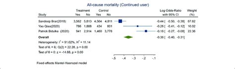 forest plot for all cause mortality comparing continued acei arb use